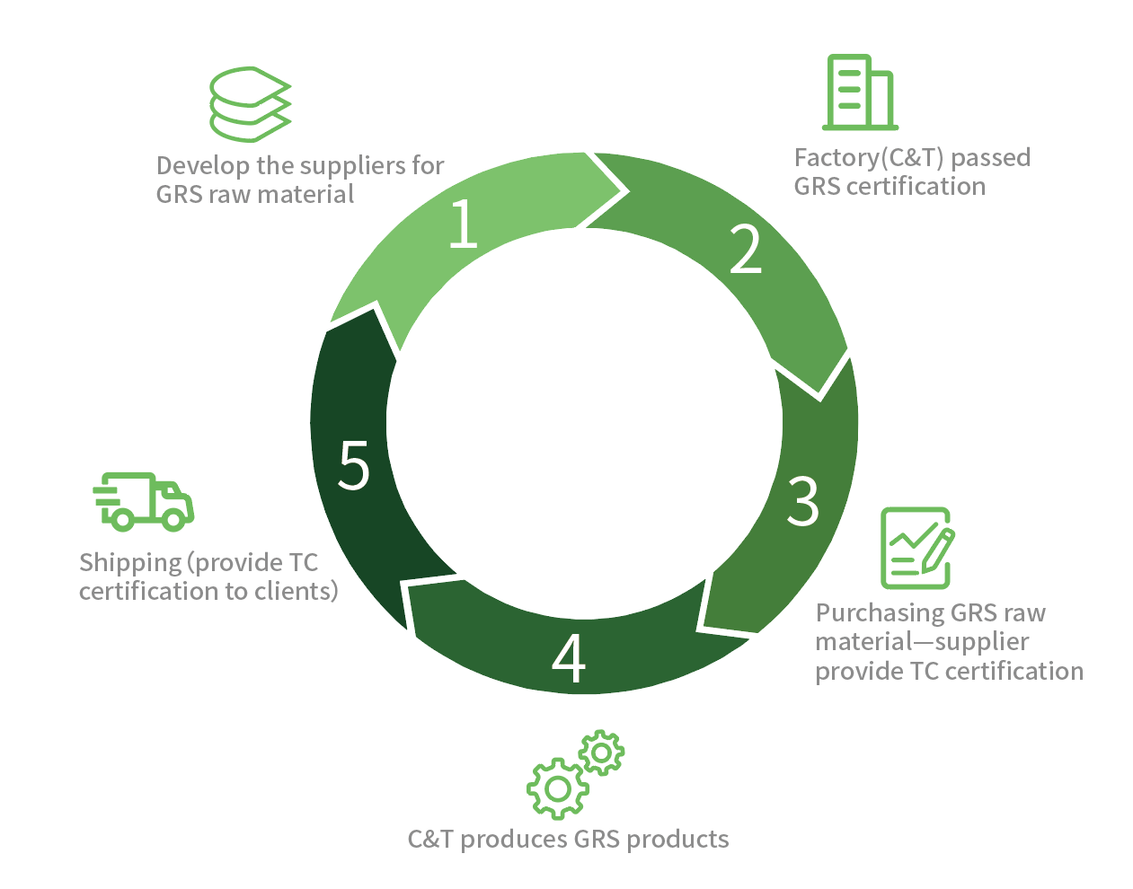GRS Recycled - C&T Phone Case Maker