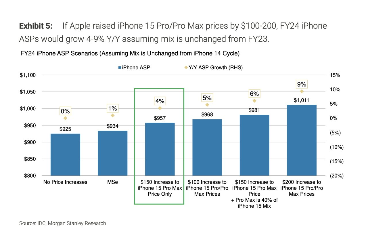iPhone 16 Market Forecast and Strategy - C&T Phone Case Maker